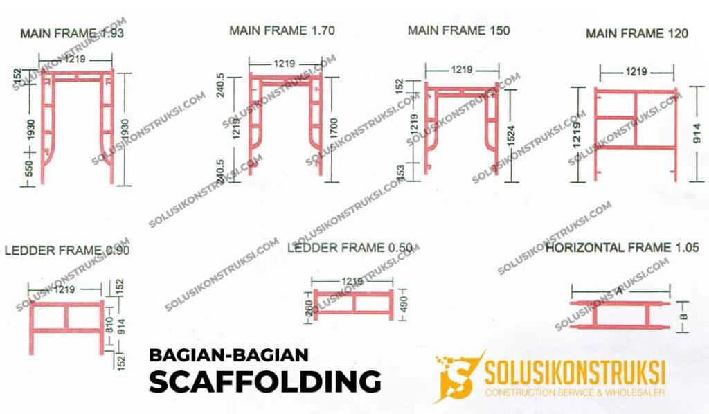 Kegunaan dan Pengertian Scaffolding Perancah - Mitra Solusi Konstruksi ...